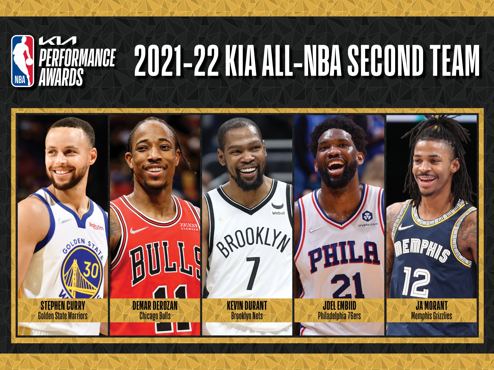 NBA Latam on Twitter: "Segundo equipo de la #NBA75 💥 Stephen Curry 💥 DeMar DeRozan 💥 Kevin ...