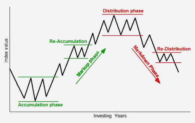 📈SUPPLY & DEMAND ZONES (Thread):📈 Supply and demand zones are the ...