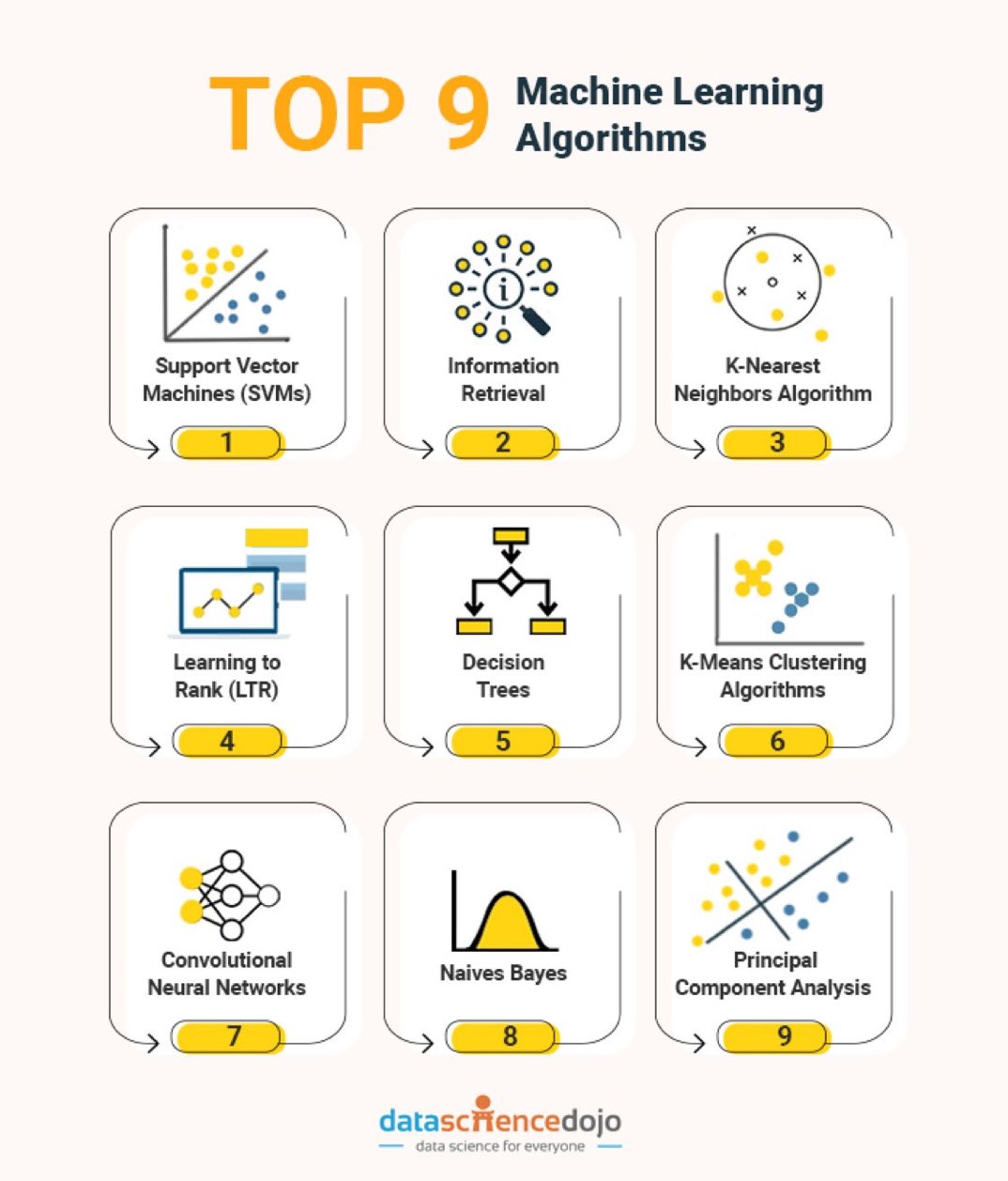 Kirk Borne в Twitter: „RT @adem_onar >> Top 9 #MachineLearning ... Kirk Borne в Twitter: „RT @adem_onar >> Top 9 #MachineLearning ...