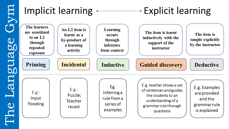 Implicit Knowledge Examples