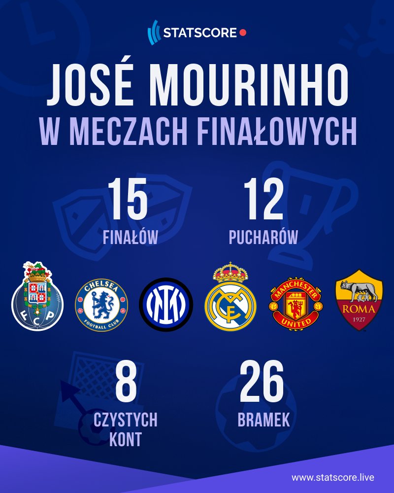 Statscore Live Polska on Twitter: "The Special One może dorzucić dziś kolejny puchar do swojej ...
