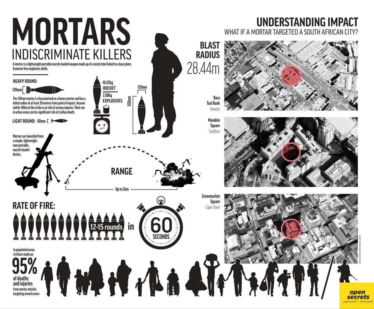 120mm Mortar Blast Radius