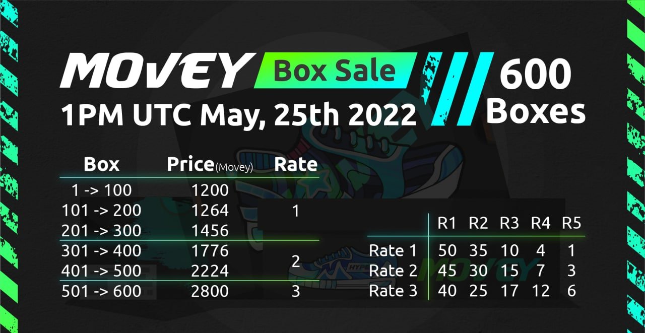 MOVEY | M2E Application on Twitter: "👟 MOVEY 👟 NFT Box Sale 💎 Quantity: 600 Boxes 💎 Price: we ...