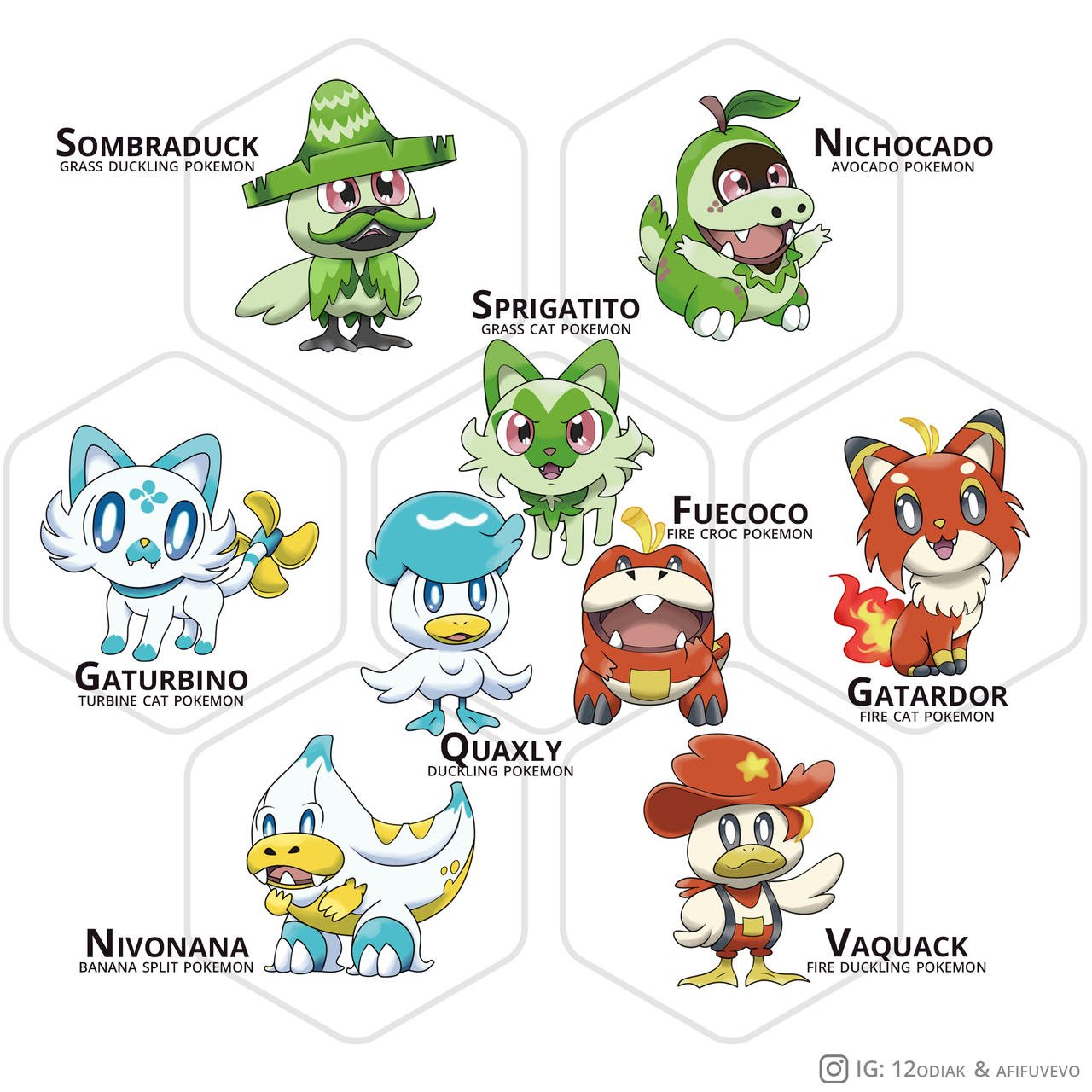 All Pokemon Starters Names
