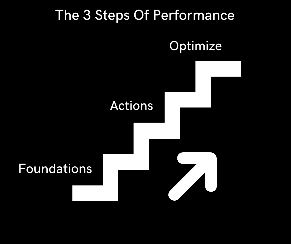 The 3 Steps Of Performance. How to get unstuck without working harder ...