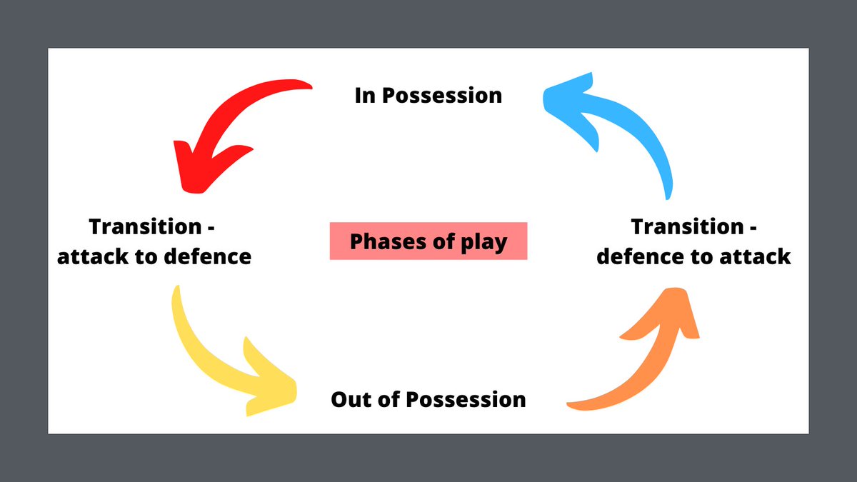 Get your players to stay in their positions. 📝 1 session plan isn’t ...