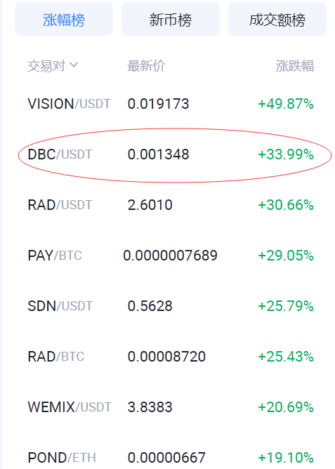 DeepBrainChain on Twitter: "https://t.co/kbA1bompeT" / Twitter