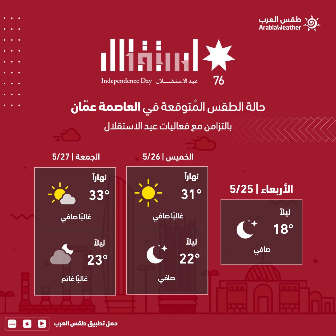 طقس العرب الأردن حالة الطقس المُتوقعة بالتزامن مع فعاليات عيد