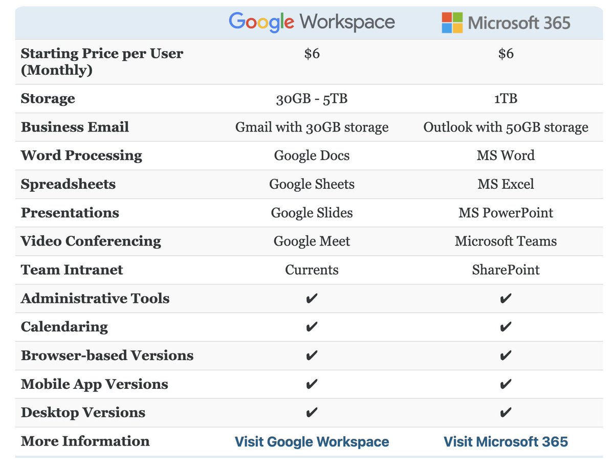 Microsoft Sharepoint Workspace 2022