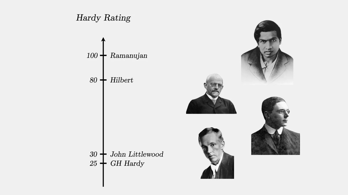Ramanujan And Hardy