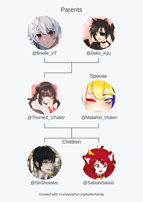 Thorne Z || ENVtuber || 🌹🖊️ on Twitter: "My Twitter Family: Parents: @Brielle_VT @Deko_Kyu ...