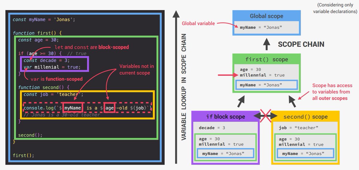 SERIES : How JavaScript works behind the scenes? Part 5 (last part) ⬇ ...
