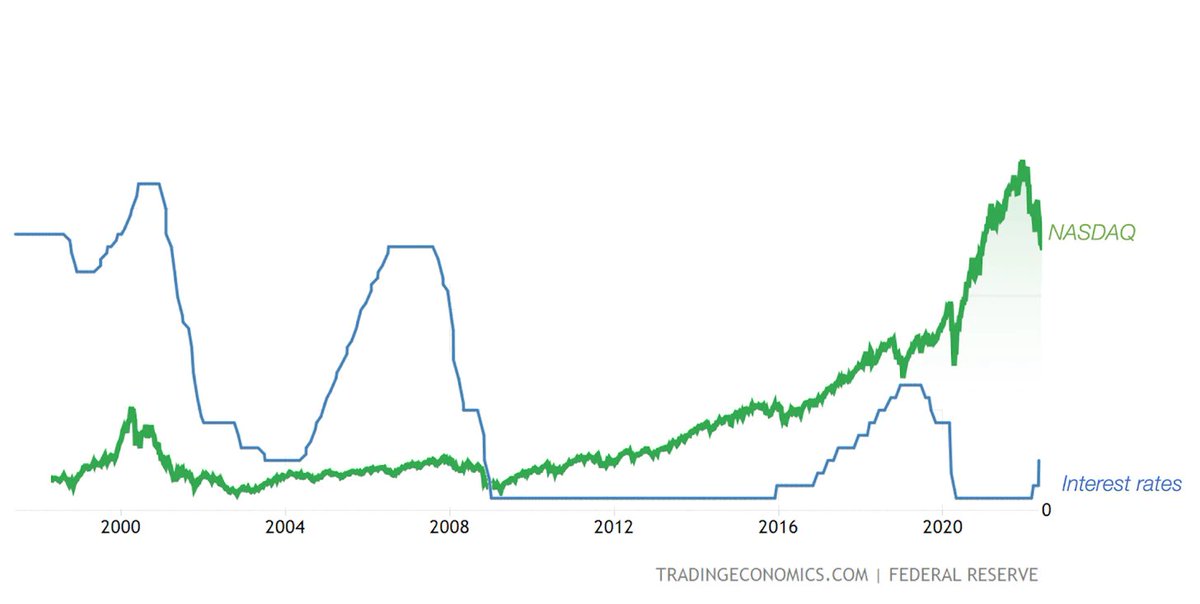 Tech stocks are crashing while inflation is soaring. What's happening ...