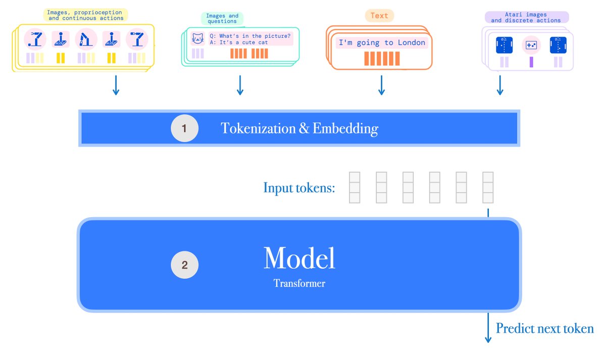 Thread by @JayAlammar on Thread Reader App – Thread Reader App