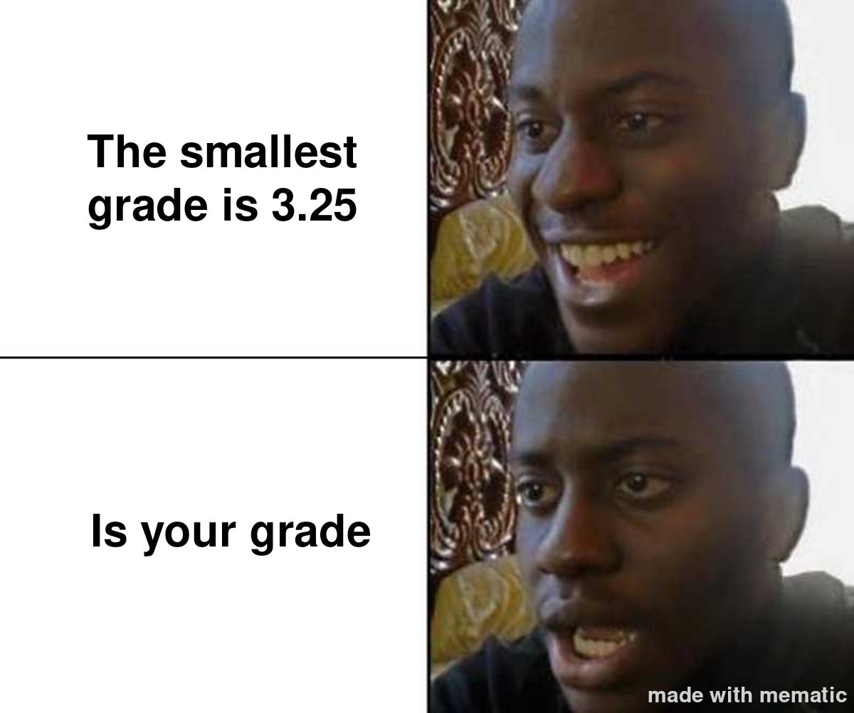 School Grades Memes Grades Memes & GIFs Imgflip
