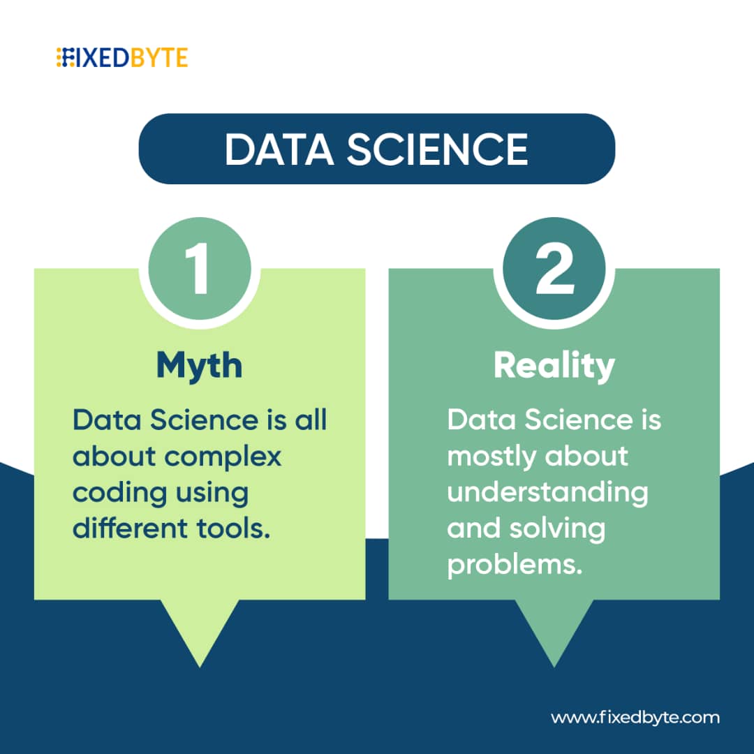 Fixed Byte On Twitter The Myth About Data Science And The Reality Datascience 