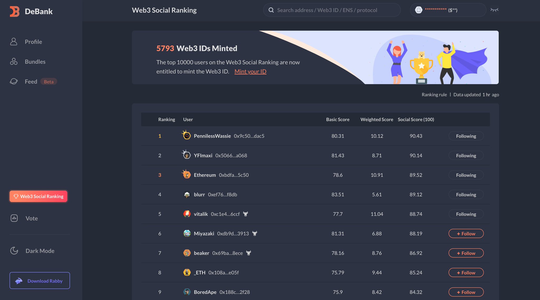 鉴叔 on Twitter: "DeBank 的活动，Web3 Social Ranking 排名前 10000 可以 mint ID，现在还剩下4000多个名额，大概34分就可以排进前 ...