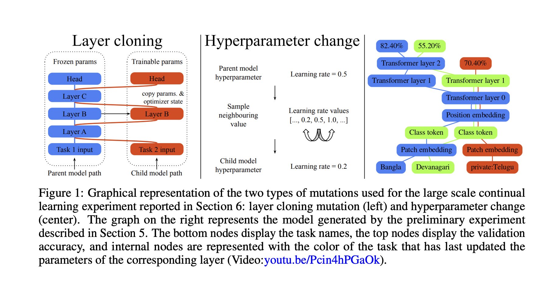 AK on Twitter: "An Evolutionary Approach to Dynamic Introduction of Tasks in Large-scale ...