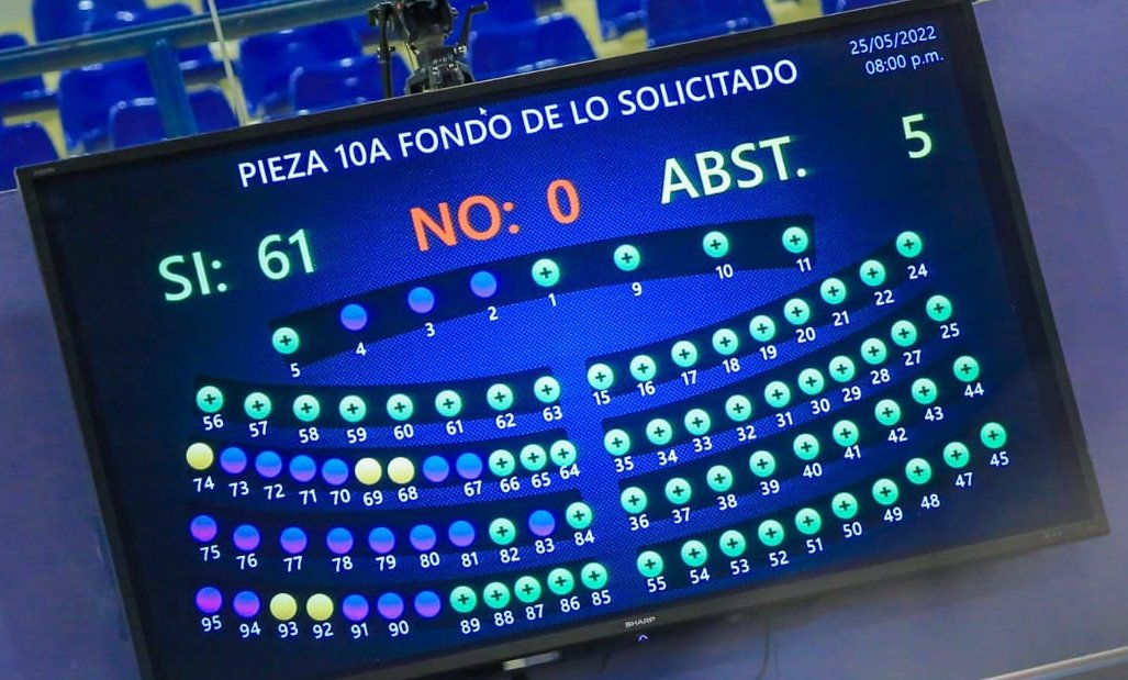 Asamblea Legislativa 🇸🇻 On Twitter Con 61 Votos A Favor Reformamos