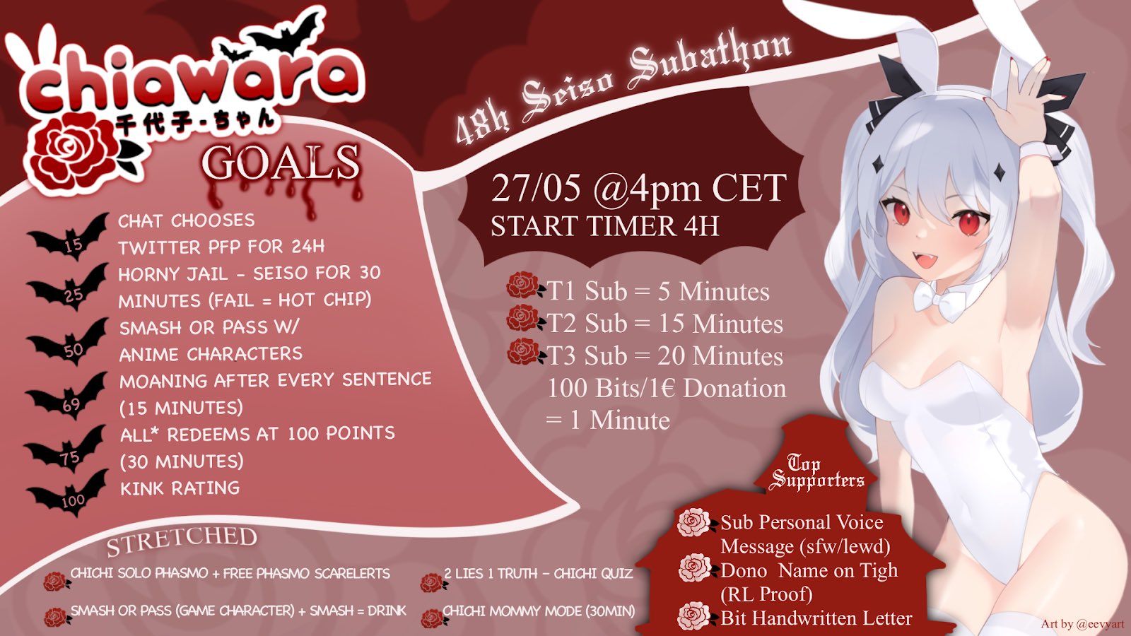 ChiChi 🩸🐇🌹 || ⋆·.♱ VArtist ♱.·⋆ (@art_chiawara) / Twitter