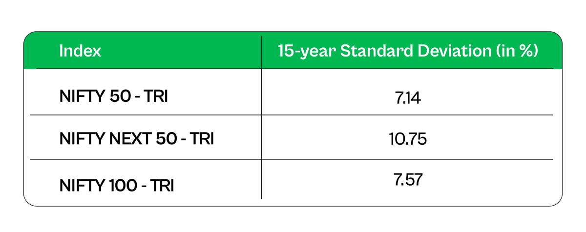 We recently did a 🧵on the construct of 3 large-cap #indices: #NIFTY 50 ...