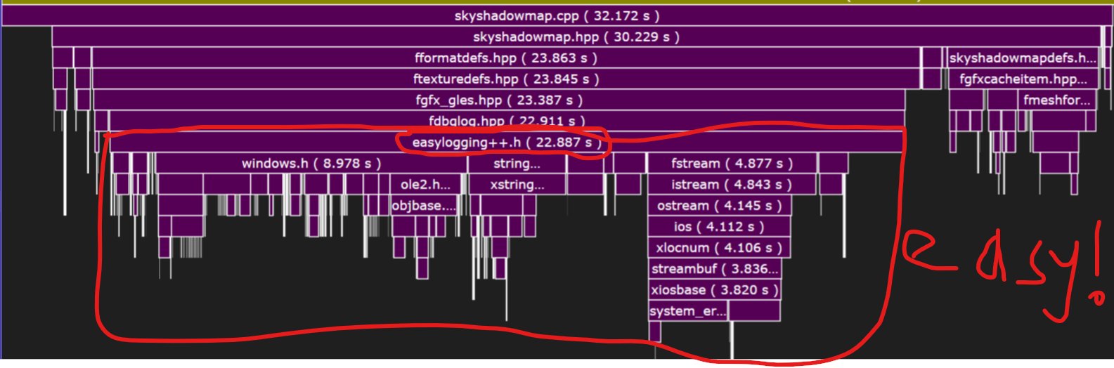 Sebastian Aaltonen on Twitter: "This has to be the worst include list I have ever seen in a ...