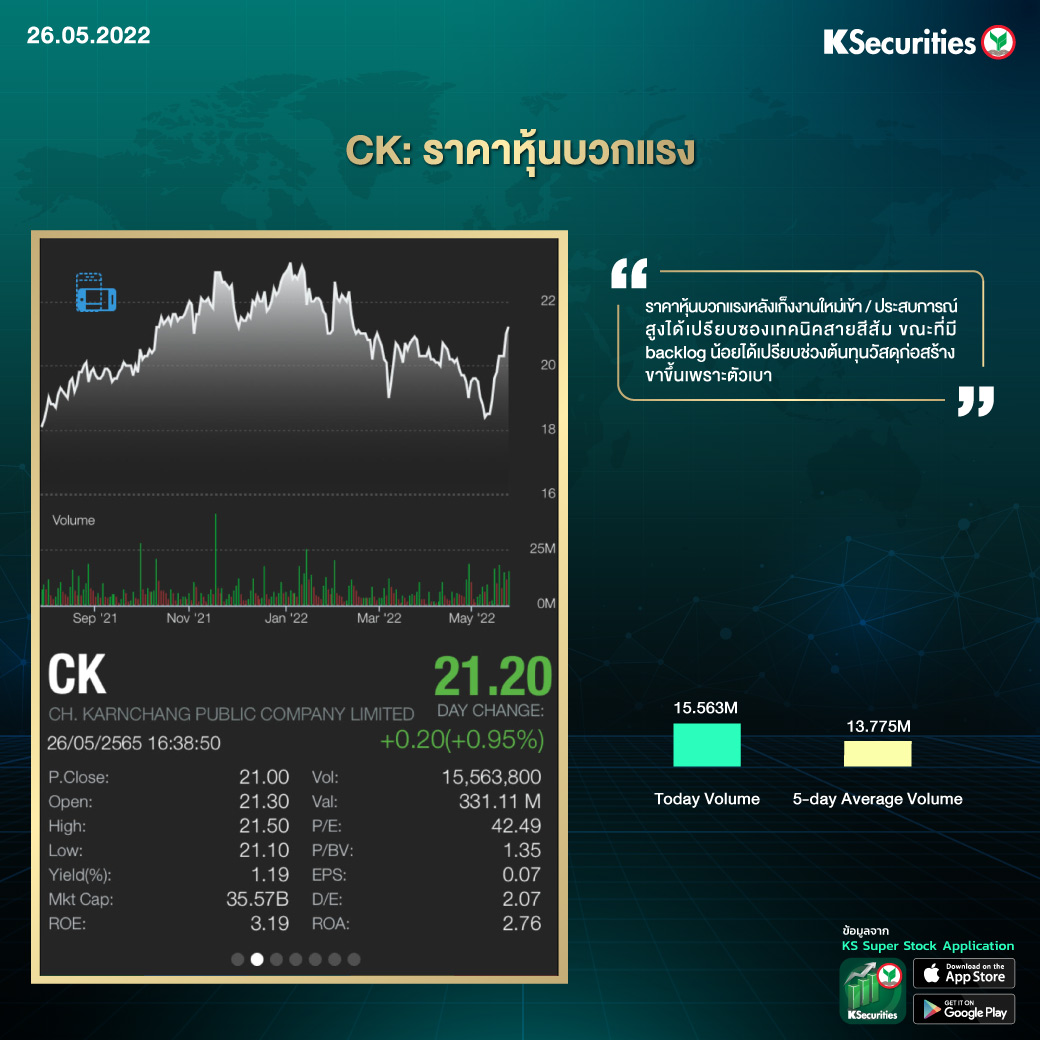 KSecurities on Twitter: "📸KS Snapshot >>26.05.2022 📌CK: ราคาหุ้นบวกแรง 📌SAWAD MTC : ปรับตัวบวก 📌 ...