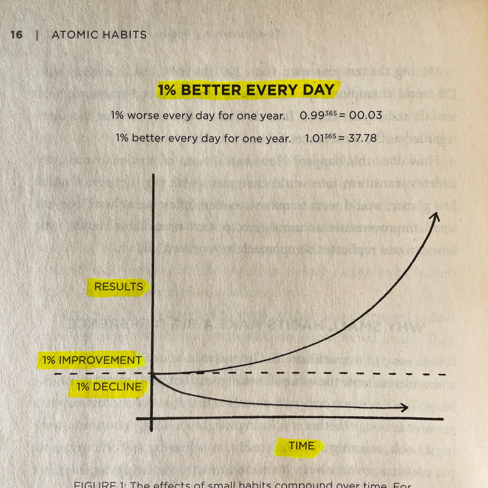 Library Mindset on Twitter: "7)Atomic Habits by @JamesClear Be 1% Better Every day https://t.co ...