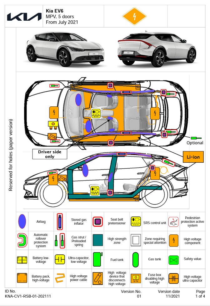 Euro NCAP on Twitter: "The rescue sheets of the cars published yesterday are available on the ...