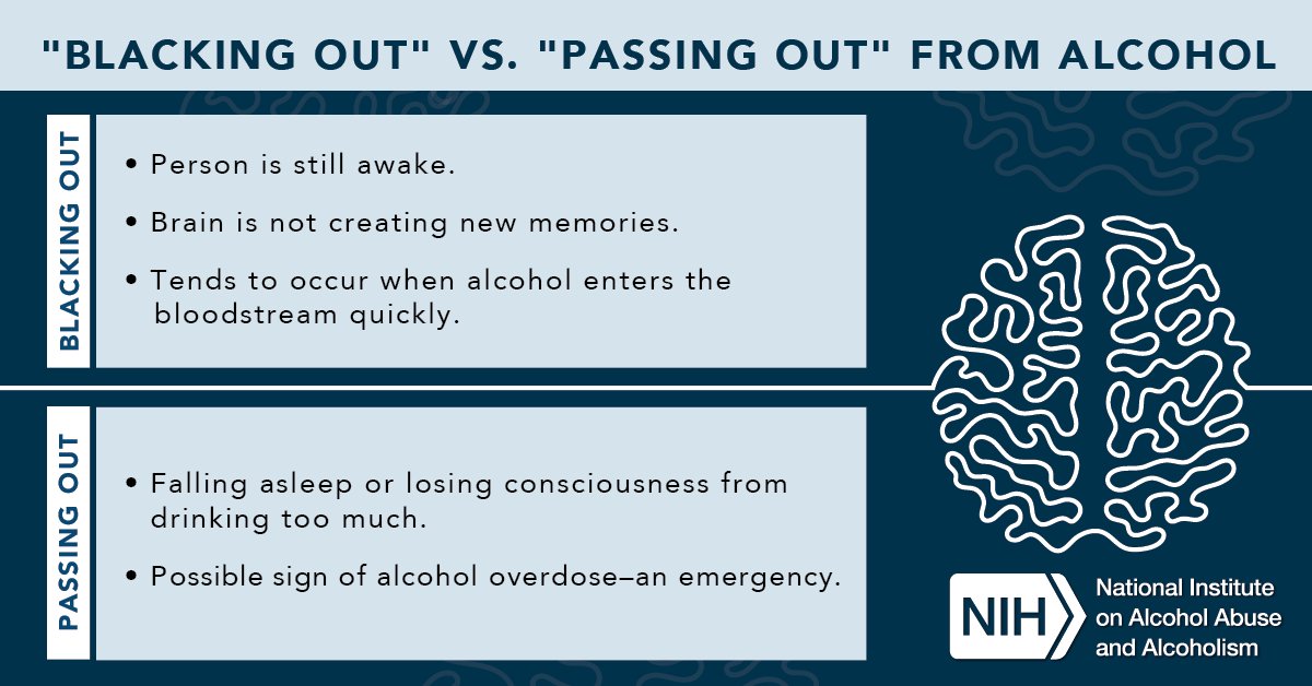 Blackouts From Drinking