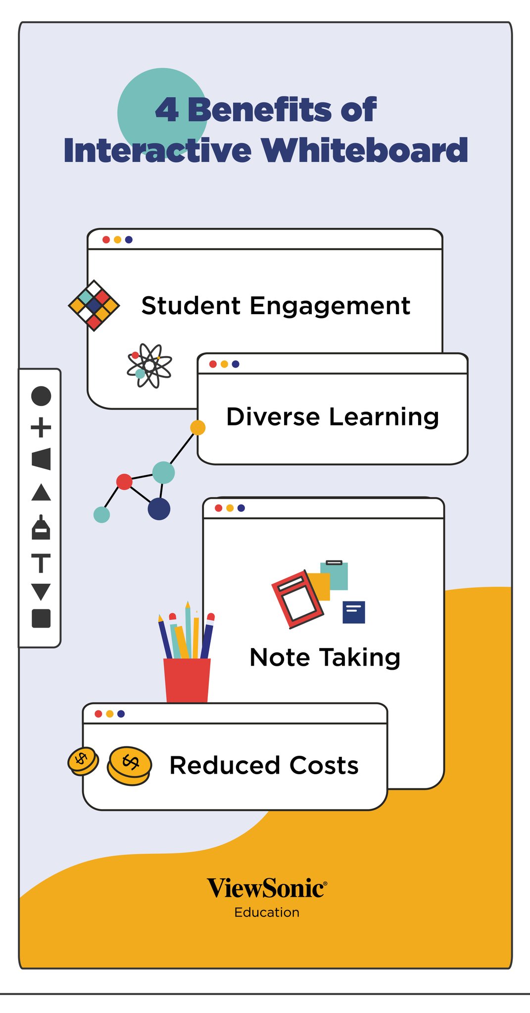 ViewSonic Education on Twitter: "To learn which interactive whiteboard is right for your class ...