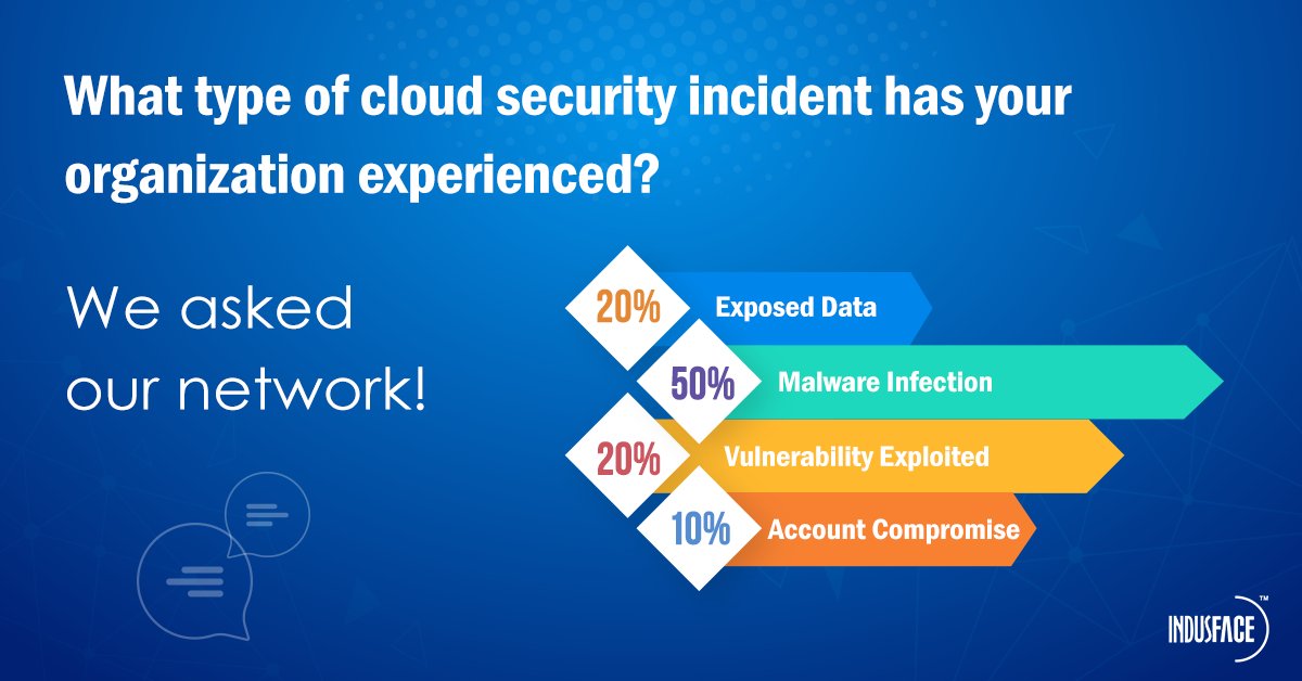 Indusface on Twitter: "📌 Choose the right cloud security provider to ensure the enhanced ...