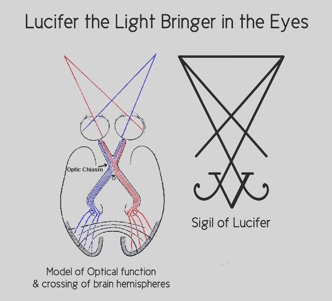 Venus = Lucifer: The Morning & Evening Star (A 🧵) Venus is closer to ...