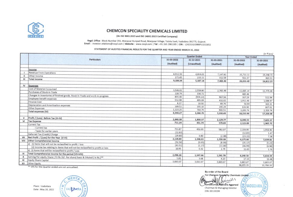 Chemcon _- Bad results ( No production for 22 days in Dec) Dislosure ...