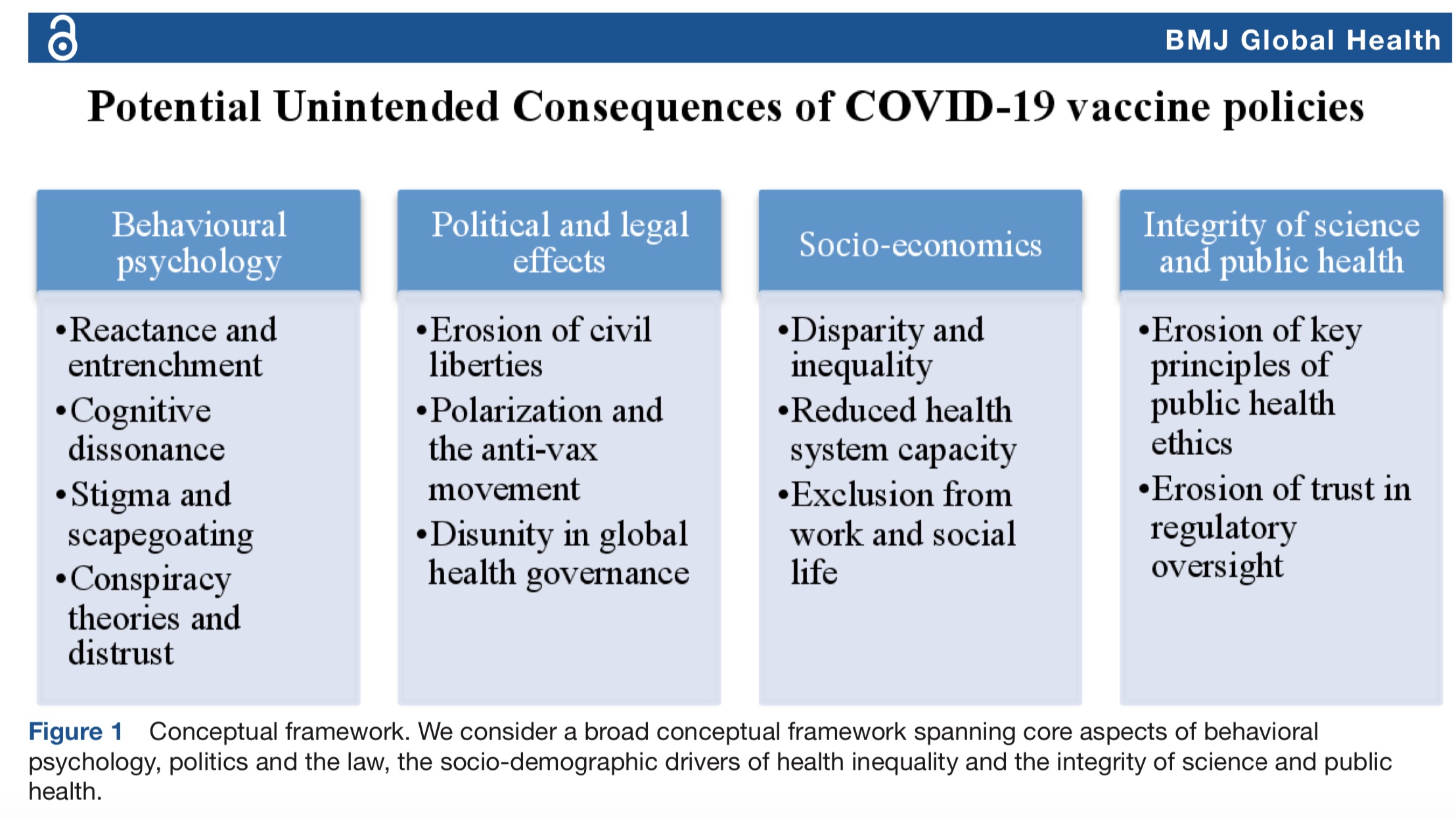 Kevin Bardosh on Twitter: "📢 Our paper on COVID-19 vaccine policy has ...