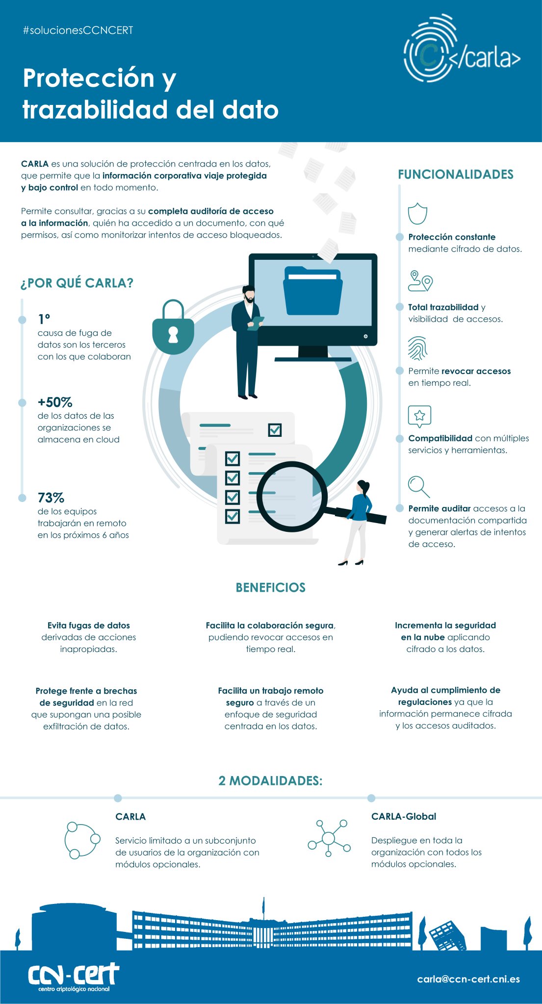 CCN-CERT on Twitter: "Nueva #infografía sobre #CARLA, la solución del CCN-CERT sobre protección ...