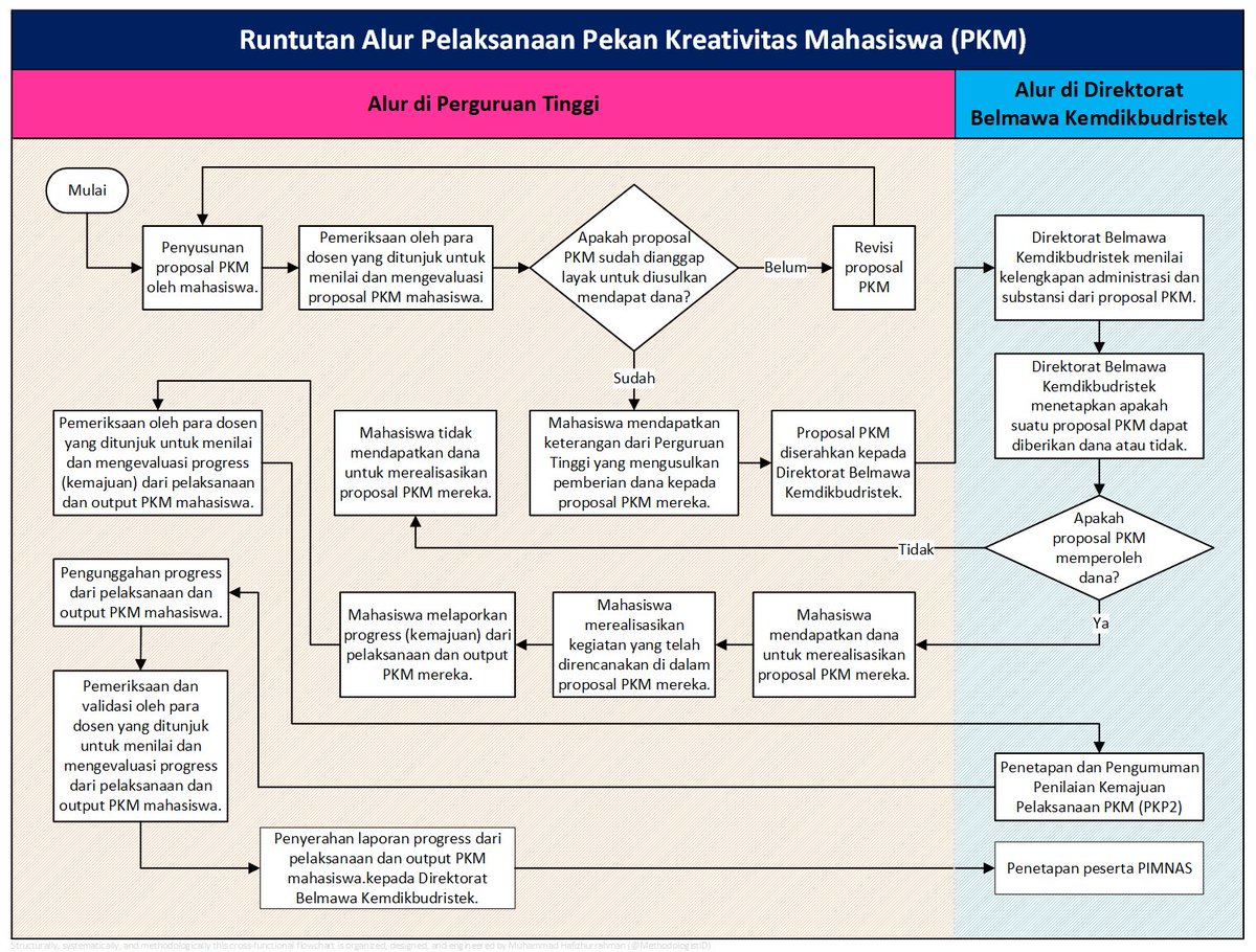 Pekan Kreativitas Mahasiswa (PKM) diadakan dengan tujuan untuk ...
