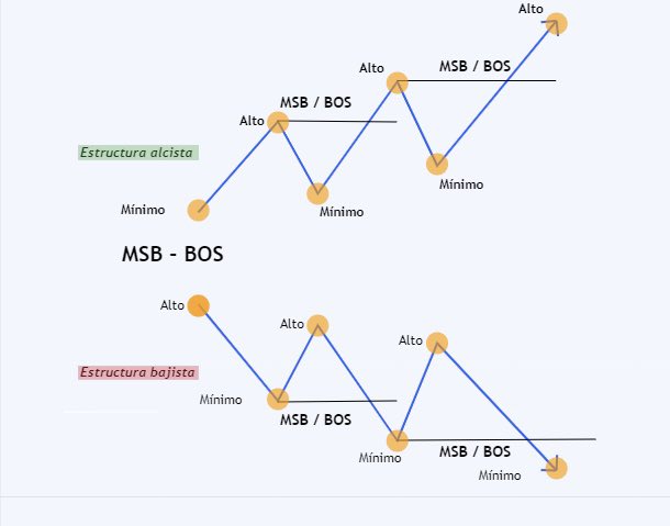 Bienvenidos una vez más a “Moonkeys” una serie de hilos educativos para ...