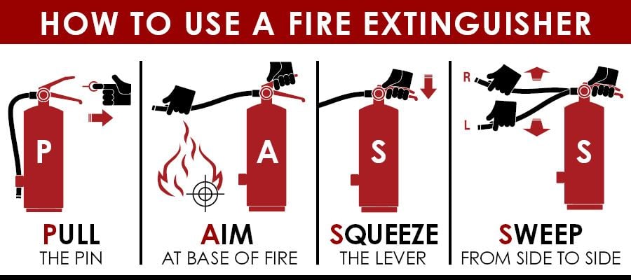 Fire Safety Extinguisher Use
