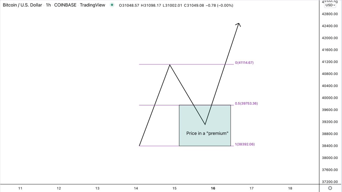Just because a stock is making higher highs and higher lows, does not ...