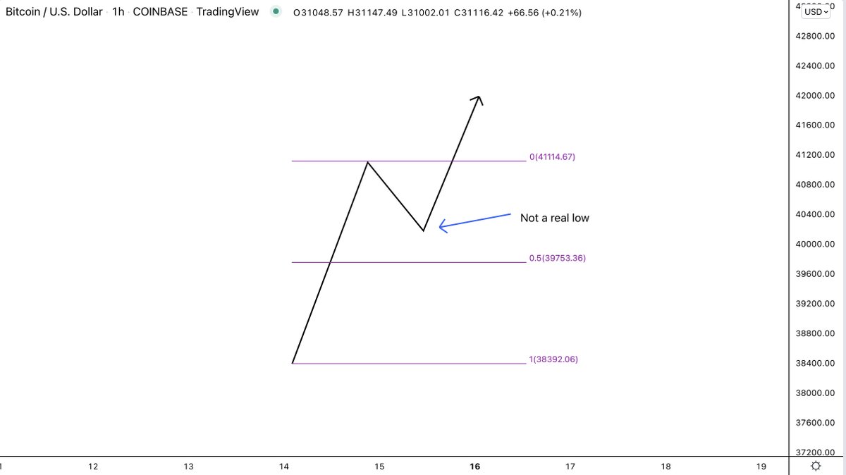 Just because a stock is making higher highs and higher lows, does not ...