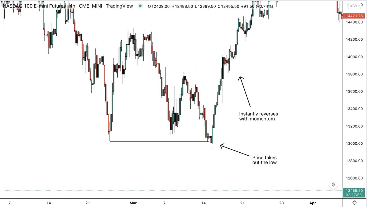 Just because a stock is making higher highs and higher lows, does not ...