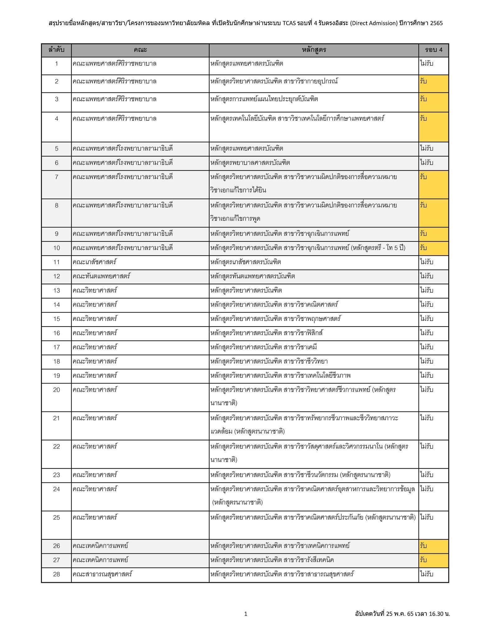 TCASter on Twitter: "รอบ 4 มหิดลมาแล้วจ้าา📌📌 เปิดรับสมัคร ผ่านระบบ MU-TCAS - 30 พ.ค. - 1 มิ.ย. ...