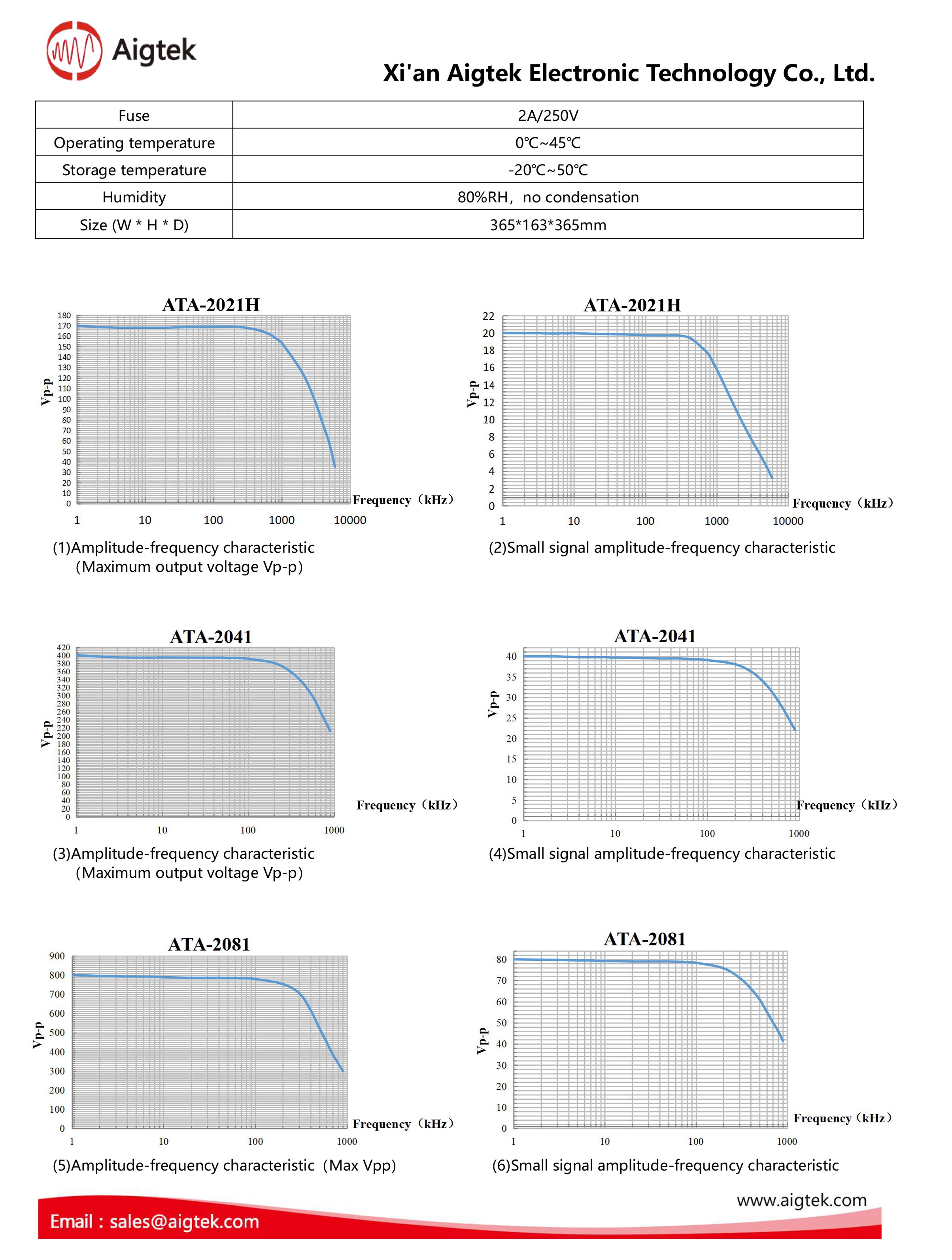 Aigtek Electronic (@aigtek) / Twitter