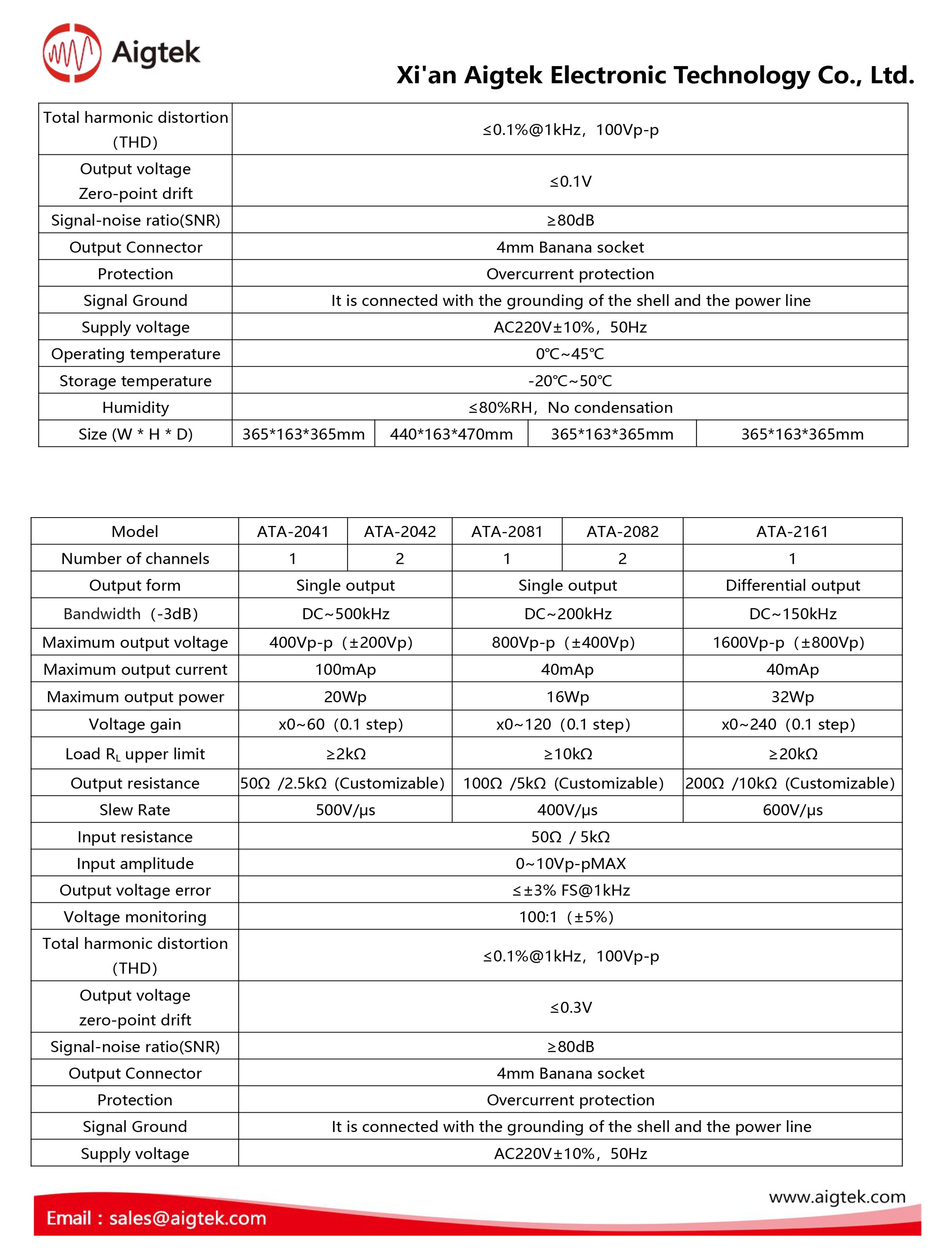 Aigtek Electronic (@aigtek) / Twitter