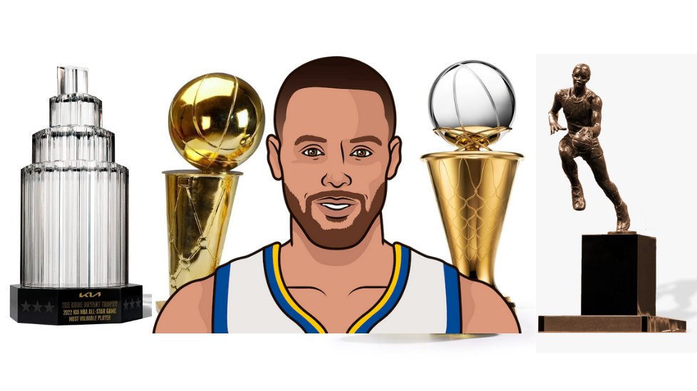 Nba Finals Mvp Trophy
