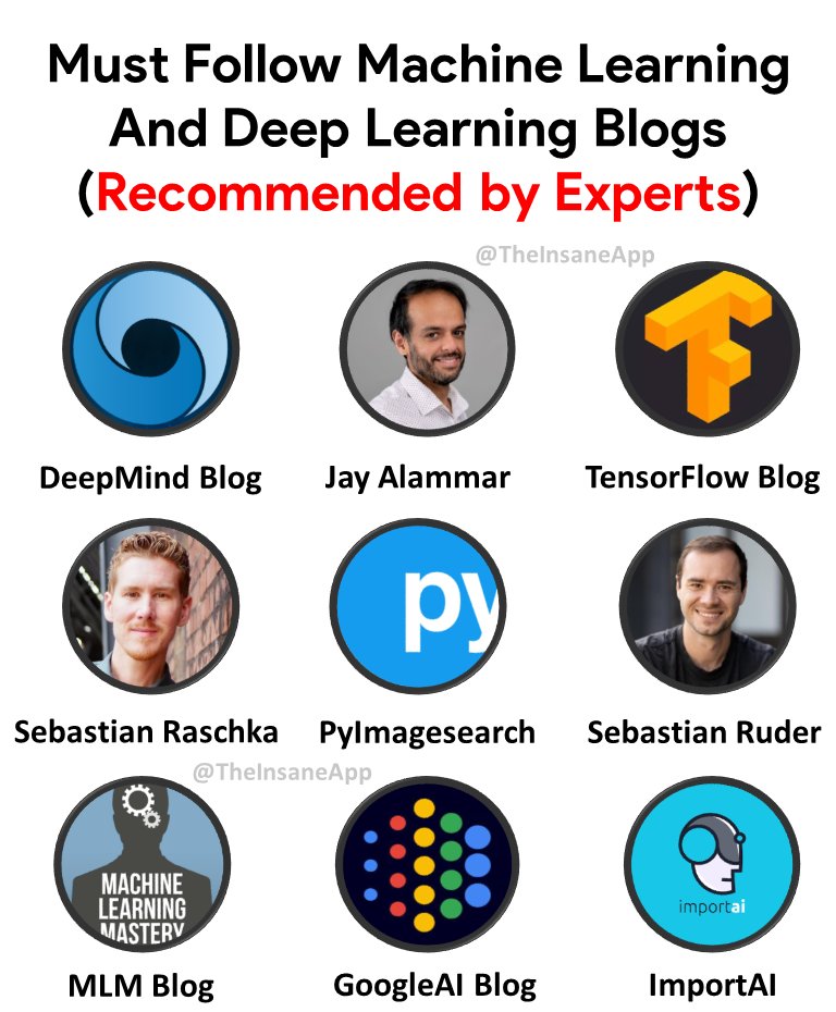 Insane On Twitter Machine Learning And Deep Learning Blogs Communities Recommended By