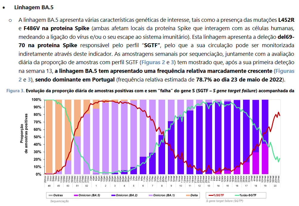 Nicolas Berrod on Twitter: "Le variant #Omicron BA.5 représente désormais près de 80% des ...