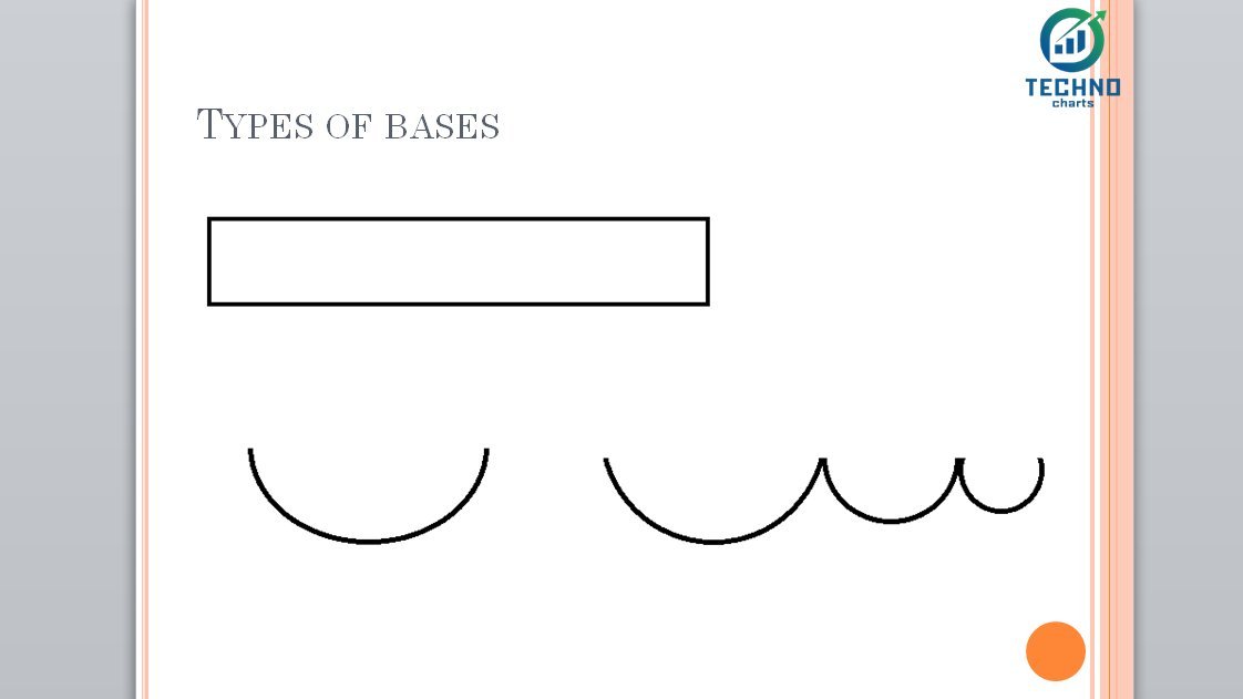 Complete Guide to Swing Trading A Mega Thread 🧵 With Live Charts and ...
