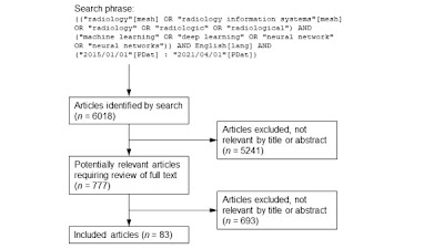 Radiology: Artificial Intelligence on Twitter: "Studies of #DeepLearning algorithms for ...